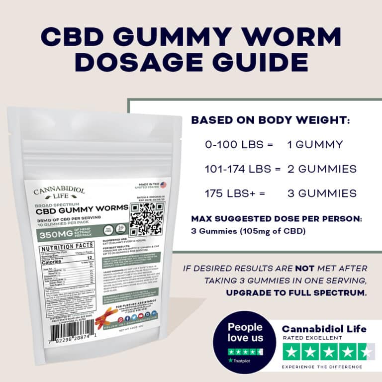 Shop CBD Gummy Worms Edibles Online | Cannabidiol Life